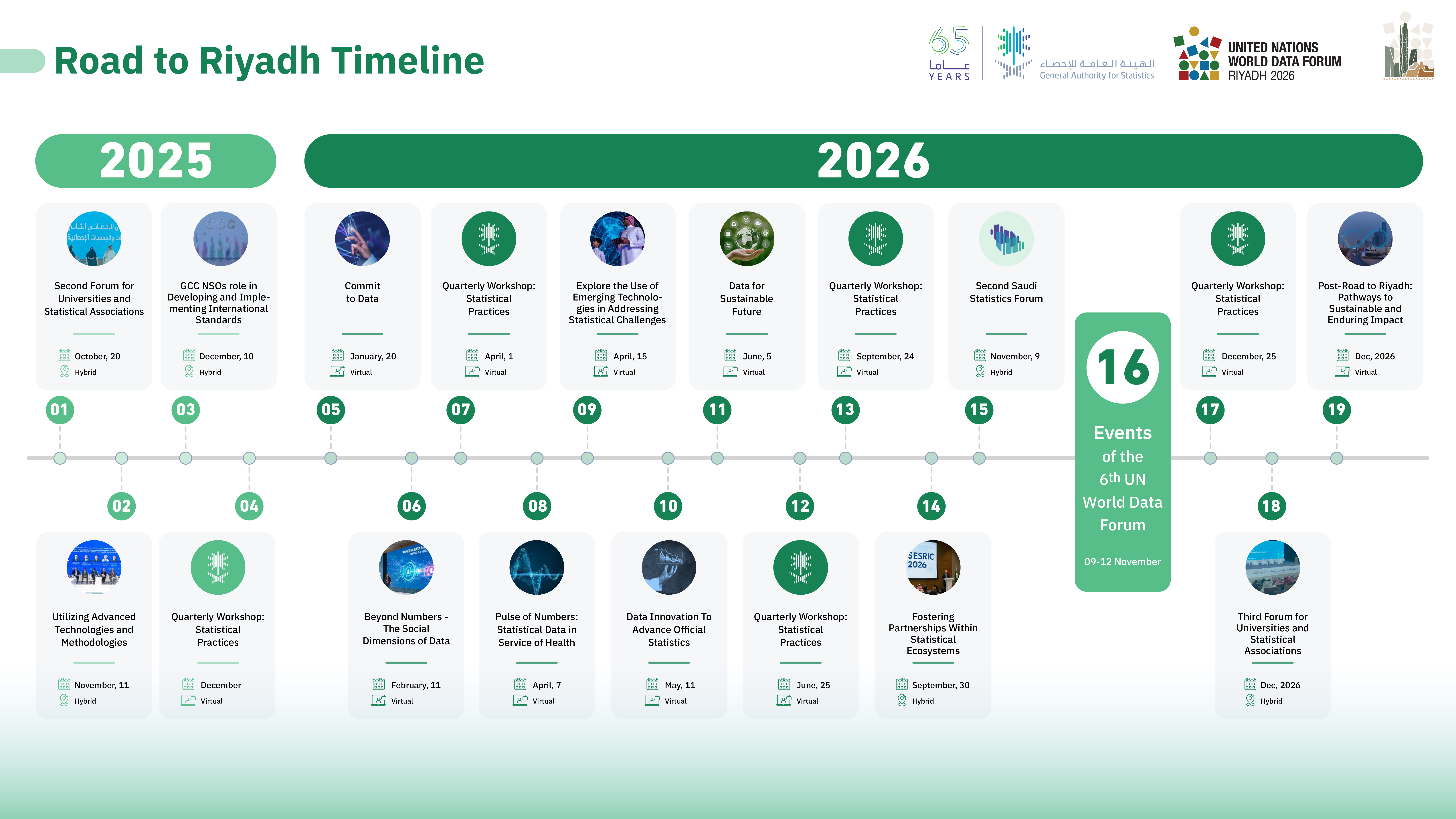 6th United Nations World Data Forum 2026